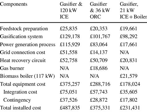 System Components Installed Costs Download Scientific Diagram