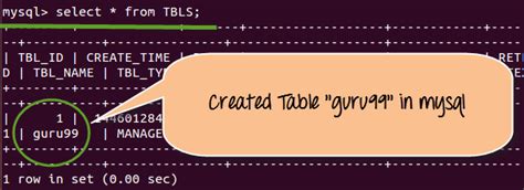How To Install And Configure Hive Metastore With Mysql