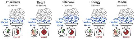 Digital Data Tactics Analytics Implementation Tips And Tricks From Jenn Kunz