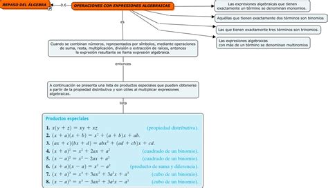 Operaciones Con Expresiones Algebraicas