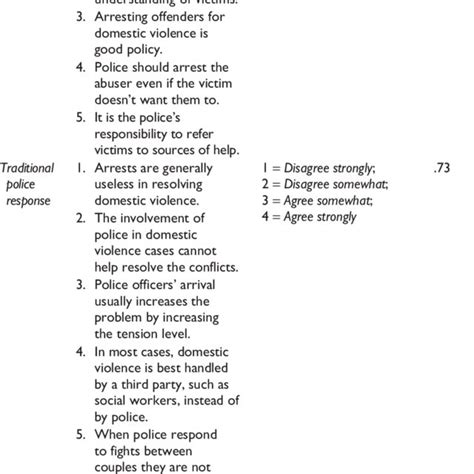 Construction Of Dependent Variables Download Scientific Diagram