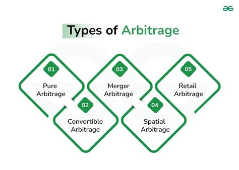 Arbitrage Meaning Work Examples Types Benefits And Drawbacks Geeksforgeeks