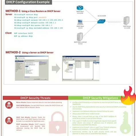 network walks dhcp summary cheat sheet part3 facebook