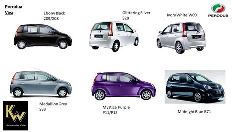 Granite Grey Myvi Colour Code Haein Web