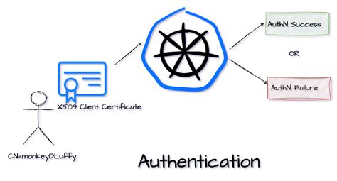 Build An End To End Ci Cd Pipeline For Flask Application On Gcp By Prajwal T Dev Genius