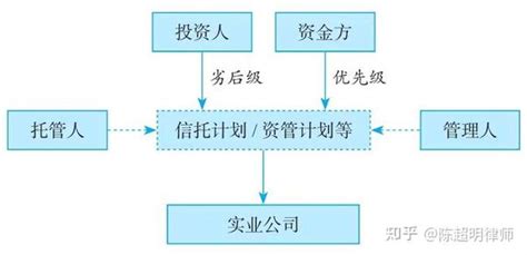 股权架构设计的6种主体架构附蚂蚁金服的股权设计模式 知乎