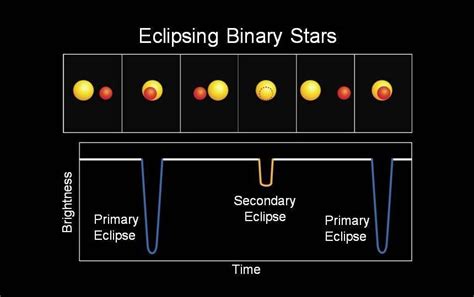 prediction of merging stars may solve one of hubble s greatest mysteries