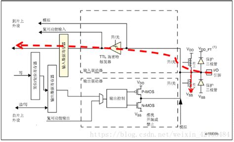 41、gpio工作模式详解gpiob Csdn博客