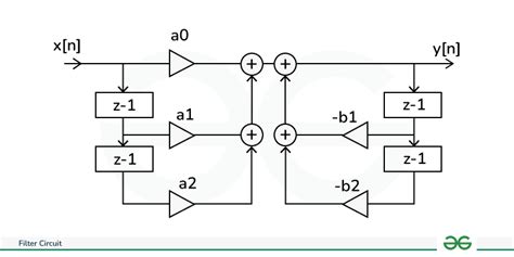 Filter Circuit Geeksforgeeks