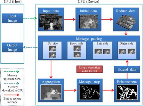 Figure 9 From Plane Converging Belief Propagation을 이용한 고속 스테레오매칭 Fast