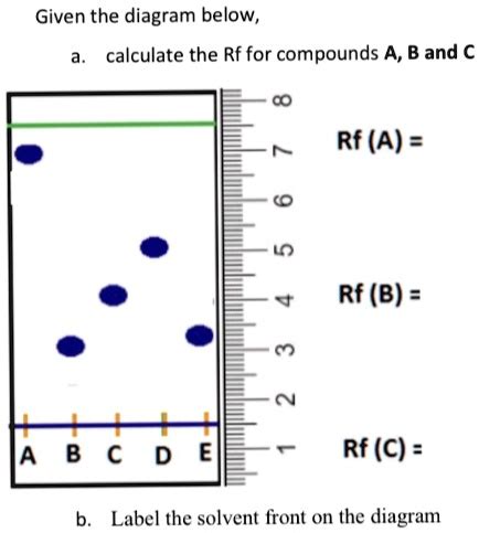 SOLVED Please Help For A And B Given The Diagram Below Calculate The Rf For Compounds A B