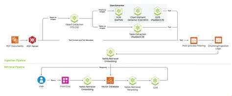 Overview Of Nvidia Nim For Object Detection — Nvidia Nim For Object Detection