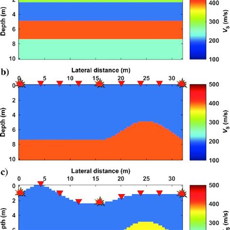 Reference Near Surface V S Models A 1d Model With Sharp Velocity Download Scientific Diagram