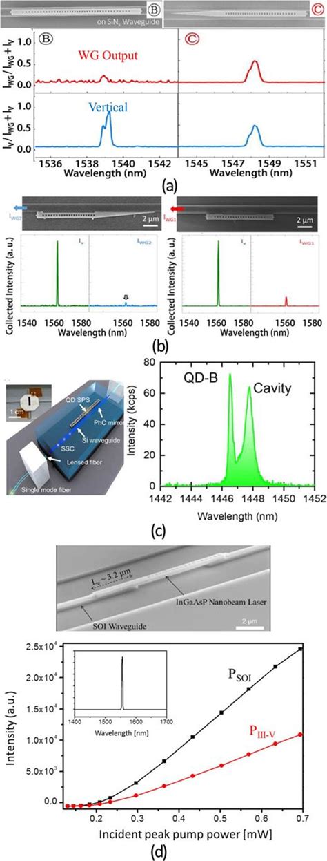 Present And Future Of Micro Transfer Printing For Heterogeneous Photonic Integrated Circuits