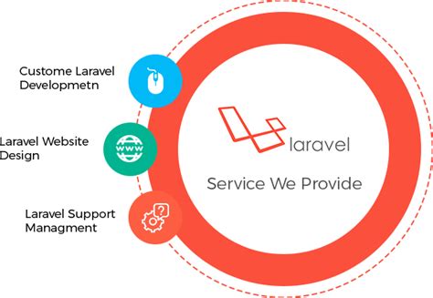8 top laravel web development trends for 2023