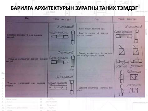 Барилгын ажлын зураг уншихpptx