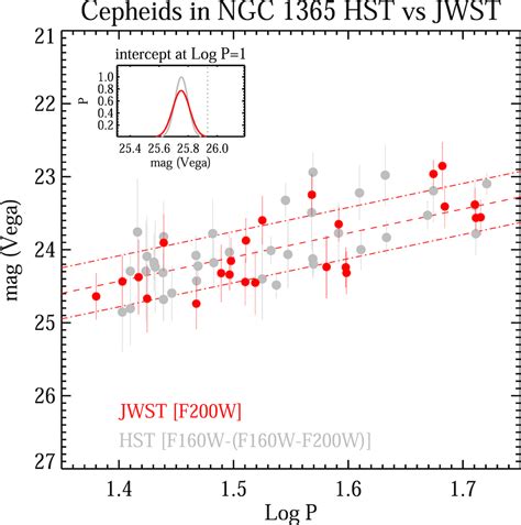 First Look At Extragalactic Cepheid Variable Stars With Jwst Aas Nova