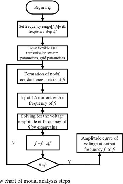 Figure 1 From Analysis Of Resonance Characteristics Of Ac Side Of Flexible Dc Transmission