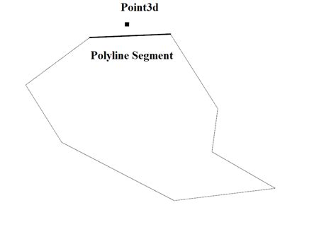 Closest Polyline Segment Index Rhino Developer Mcneel Forum