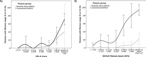 Fib 4 And Nafld Fibrosis Score In Prediction Of Advanced Download