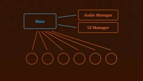 Singletons In Unity Done Right