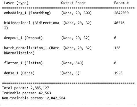 Paper—self Attention Based Bi Lstm Model For Sentiment