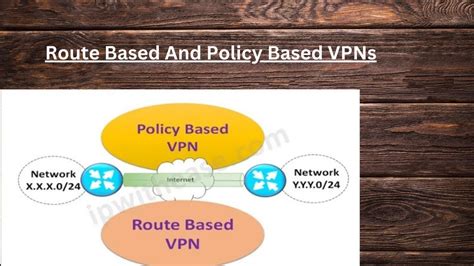 ISAKMP Route Based Vs Policy Based VPNs IP Sec YouTube