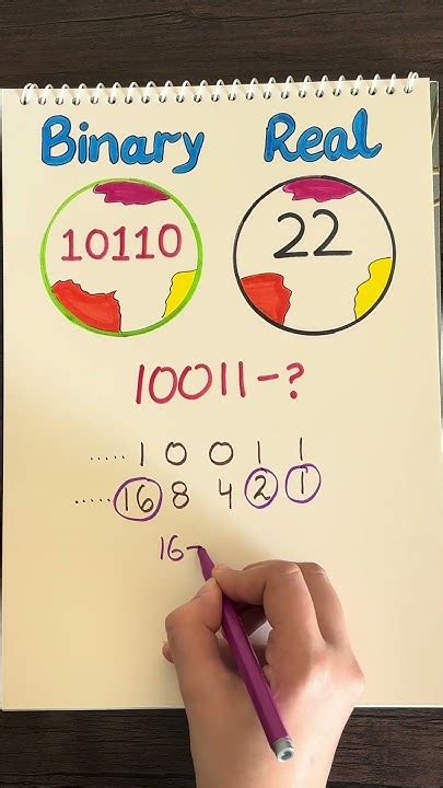 What Are Binary Numbers Mathshorts Mathtricks Binarynumbers Maths Mathematics Shorts