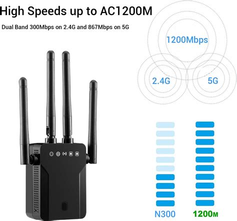 Livingthing Wifi To Ethernet Adapter Wireless Bridge Ac1200 India Ubuy