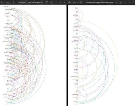 Thioether Technologies On Linkedin Ollama Llama3 Huggingface Nlp Ml