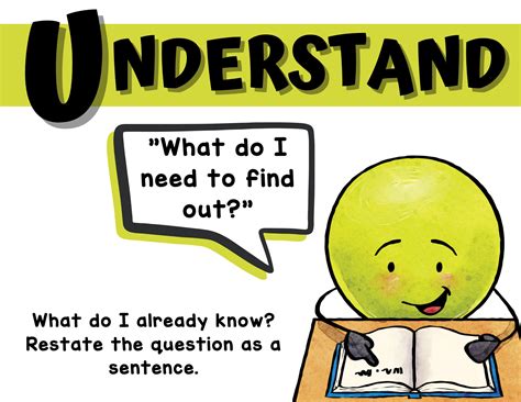 Math Problem Solving Strategy Posters Understand Plan Solve Check