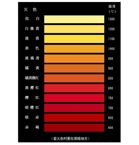 光源色温曲线与颜色对照表 DOHO标准光源对色灯箱厂家