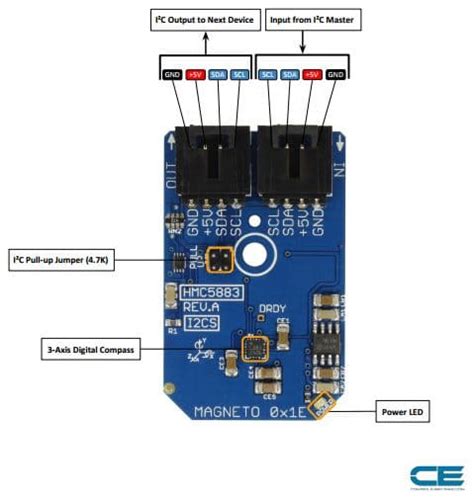 Magnetic Field Measurement Using Hmc5883 And Particle Photon