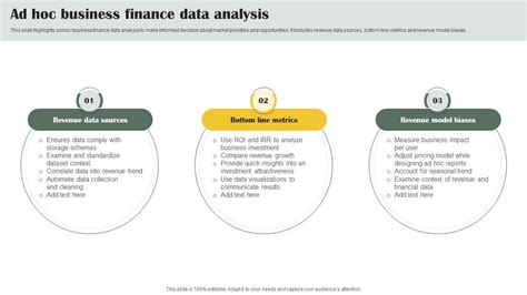 Ad Hoc Business Finance Data Analysis PPT PowerPoint