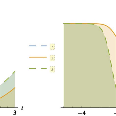 Analytical Simulations In 2d Plot Of Equations 11 12