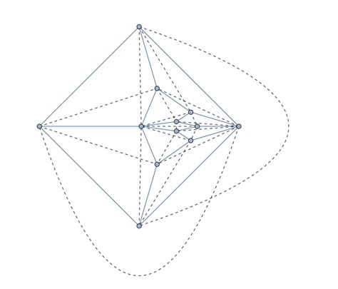 Graphs And Networks How To Properly Display Some Highlight Subgraphs