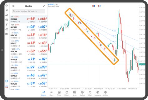 Draw Fibonacci Fan Metatrader45 User Guide Myforex™