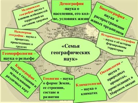 Урок географии 5 класс презентация география наука о земле План конспект урока по географии 5