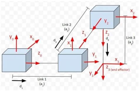 The Ultimate Guide To Jacobian Matrices For Robotics Automatic Addison