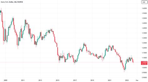 Five Of The Best Volatility Indicators For FXOPEN EURUSD By FXOpen TradingView