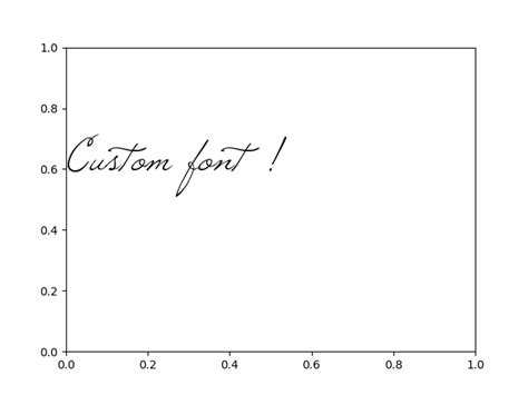 Python Pyplot Plt Text Custom Font Stack Overflow