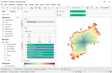 Wind Roses The Flerlage Twins Analytics Data Visualization And Tableau