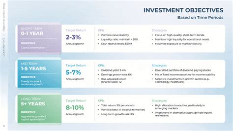 Capex बनाम Opex Slide Investment Strategies Presentation