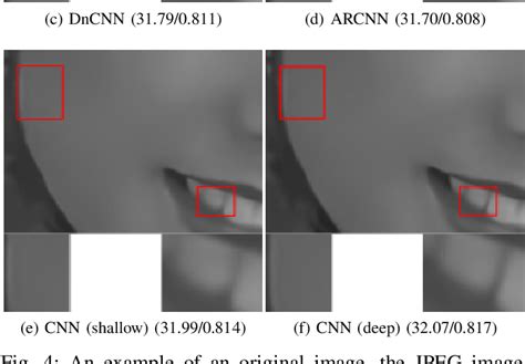 Figure 4 From Convolutional Neural Network With Inception Blocks For Image Compression Artifact