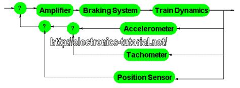 proj 7 high speed rail road transport automation matlab projects electronics tutorial