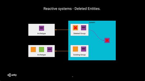Ecs Deep Dive Rams3s Blog