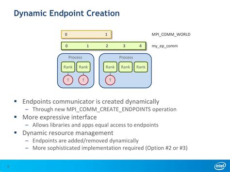 PPT Enabling MPI Interoperability Through Flexible Communication Endpoints PowerPoint
