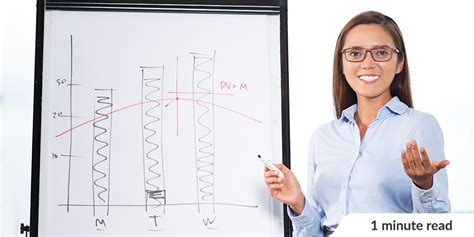12 Practical Ways To Improve Presentation Skills