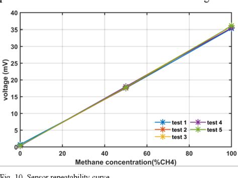 Figure 10 From Research And Fabrication Of Combustible Gas Sensor Based On Ceramic Additive And