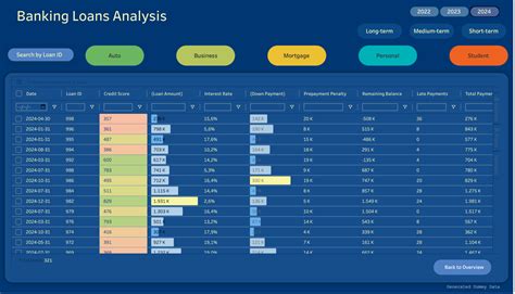 Best Practices Visualize Financial Metrics With Tableau Extensions To Enhance Banking And Loan